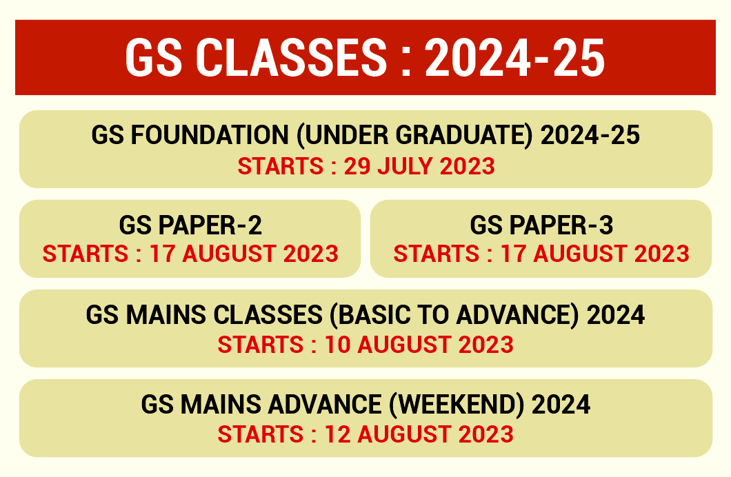 UPSC Detailed (Micro Topic) Syllabus Ethics (Mains) - GS SCORE