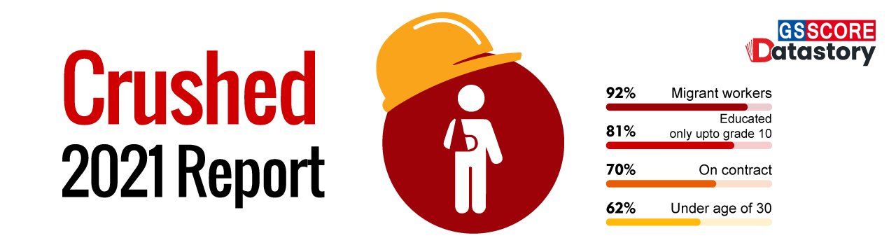 Data Story : CRUSHED 2021 Report - GS SCORE