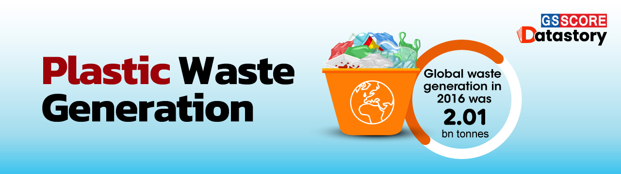 Data Story : Plastic Waste Generation - GS SCORE Data Story : Plastic Waste Generation - GS SCORE