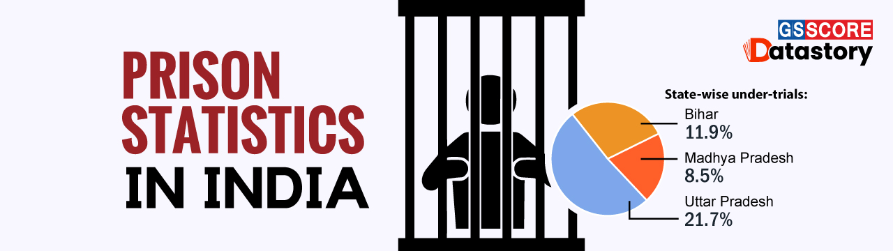 DATA STORY : Prison Statistics in India - GS SCORE DATA STORY : Prison Statistics in India - GS SCORE