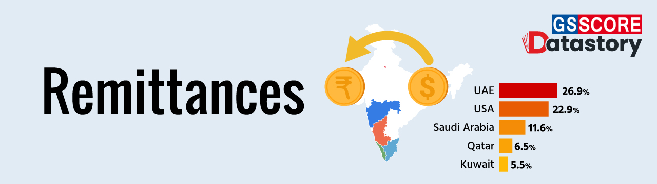 Data Story : Remittances - GS SCORE