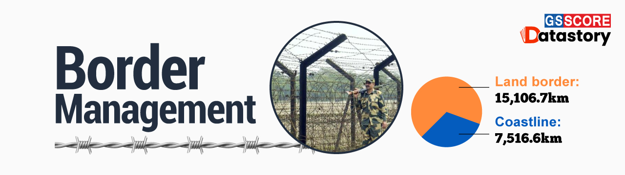 DATA STORY: Border Management - GS SCORE