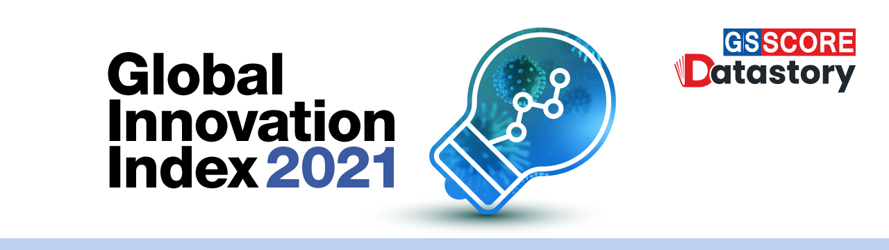 Data Story : THE GLOBAL INNOVATION INDEX (GII) 2021 - GS SCORE