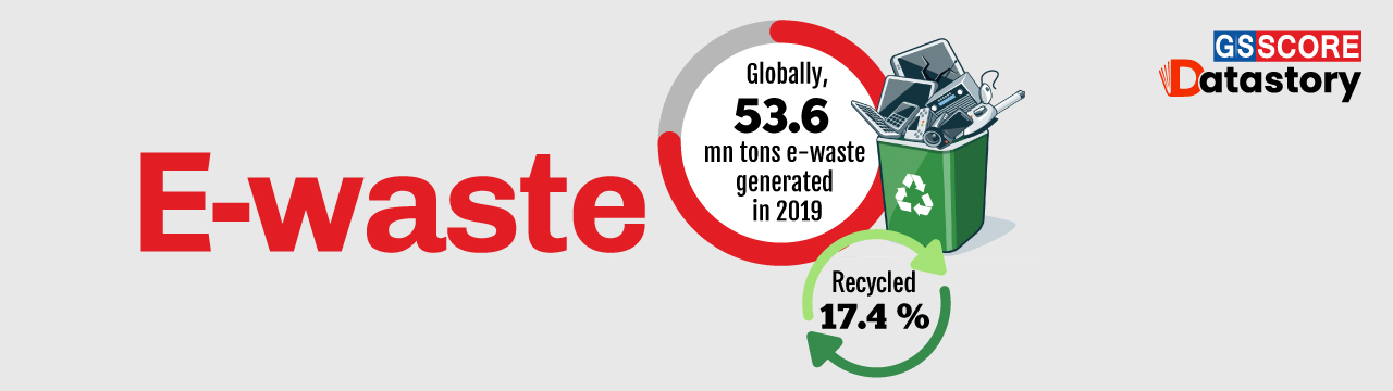 DATA STORY : E-waste - GS SCORE