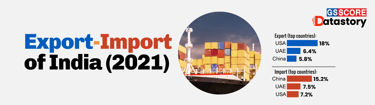 DATA STORY : Export-Import of India (2021) - GS SCORE DATA STORY : Export-Import of India (2021) - GS SCORE