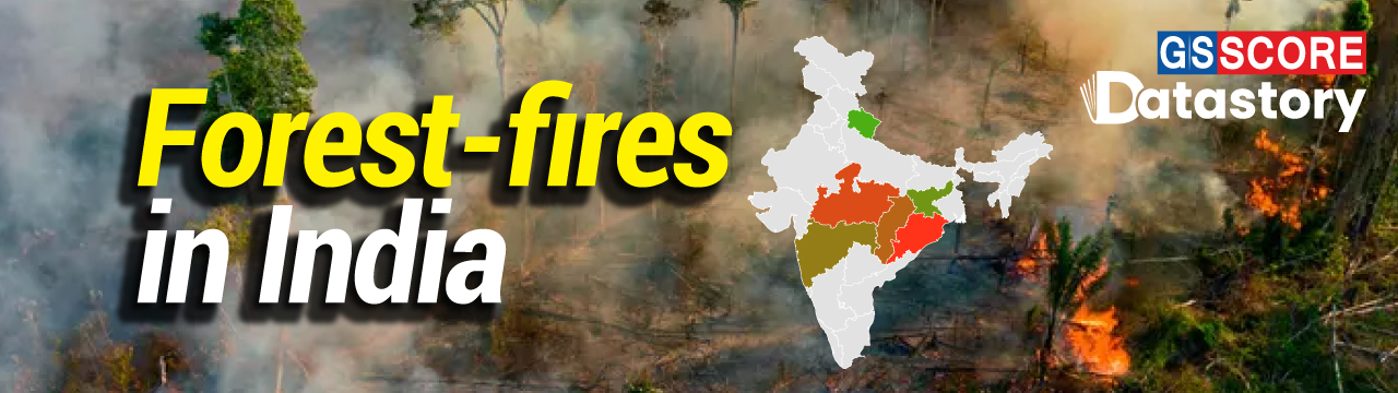 DATA STORY: Forest-fires in India - GS SCORE
