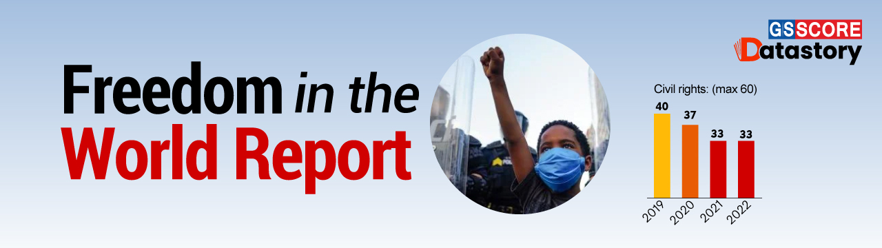 DATA STORY : Freedom in the World Report - GS SCORE
