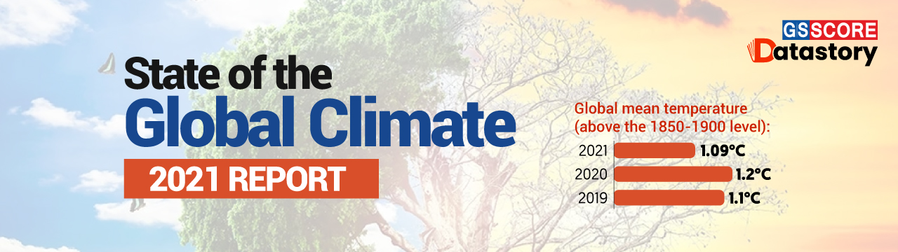 DATA STORY : State of the Global Climate 2021 report - GS SCORE
