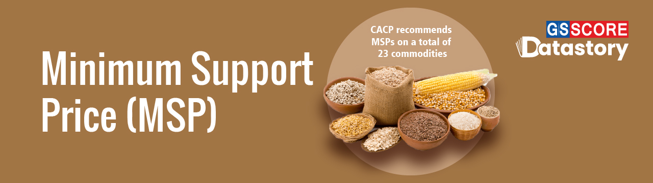 Data Story : Minimum Support Price (MSP) - GS SCORE