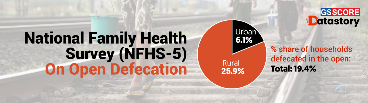Data Story National Family Health Survey Nfhs 5 On Open Defecation