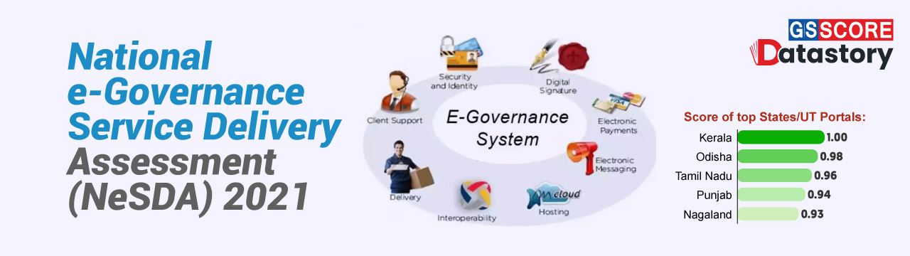 DATA STORY : National e-Governance Service Delivery Assessment (NeSDA ...