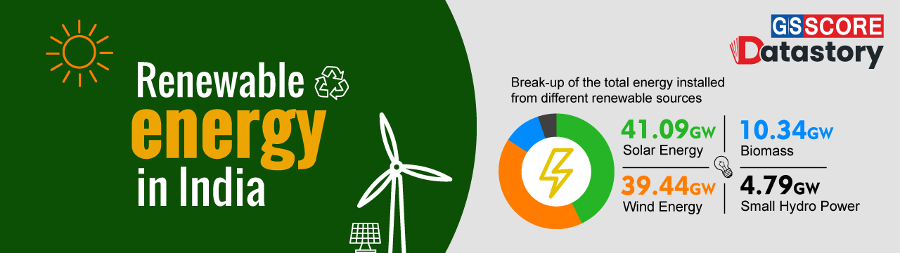 Data Story : Renewable Energy - GS SCORE