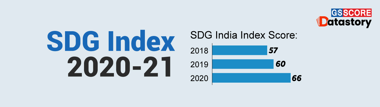 DATA STORY : SDG Index 2020-21 - GS SCORE