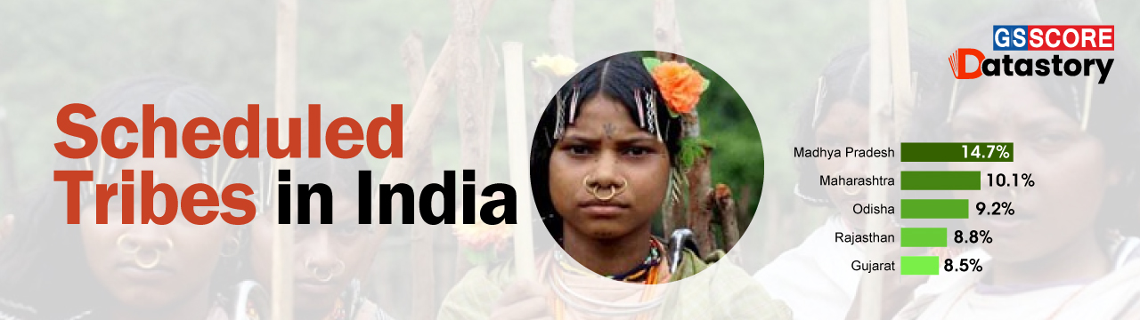 DATA STORY : Scheduled Tribes in India - GS SCORE